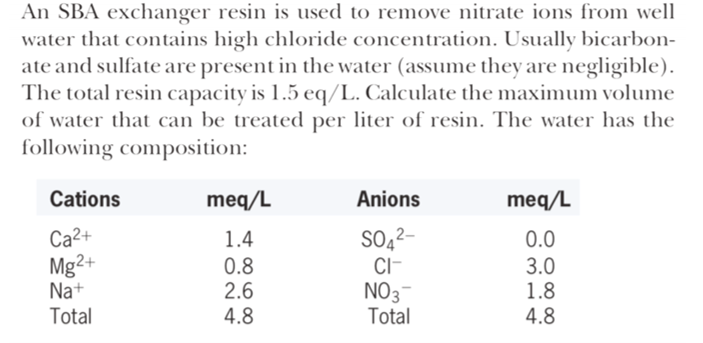 Solved An SBA exchanger resin is used to remove nitrate ions | Chegg.com