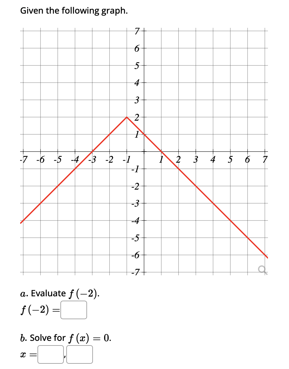 Solved Given the following graph.a. ﻿Evaluate f(-2).f(-2)=b. | Chegg.com