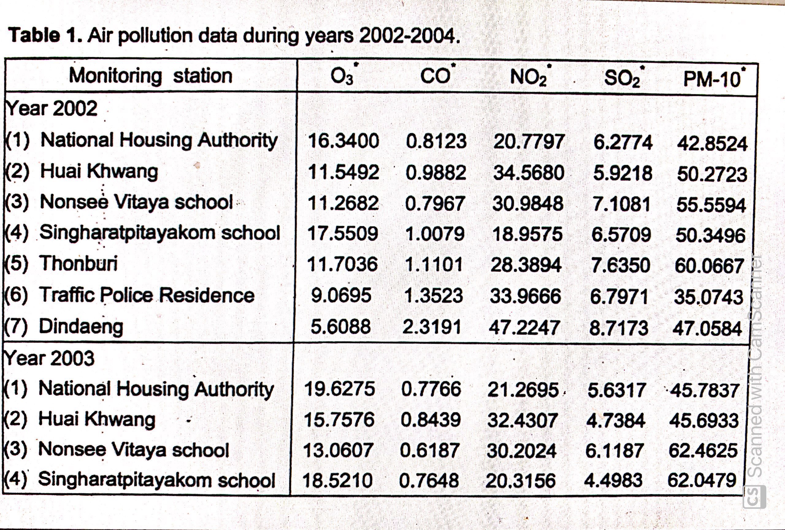 Solved Please refer to the table below to answer these | Chegg.com