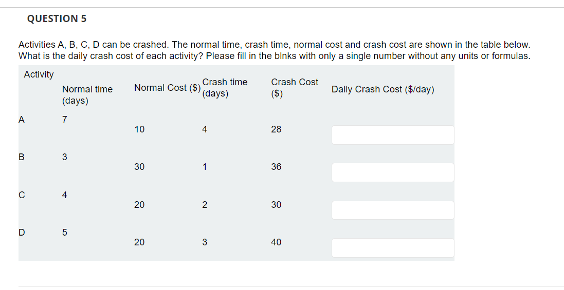 Solved Activities A, B, C, D can be crashed. The normal | Chegg.com