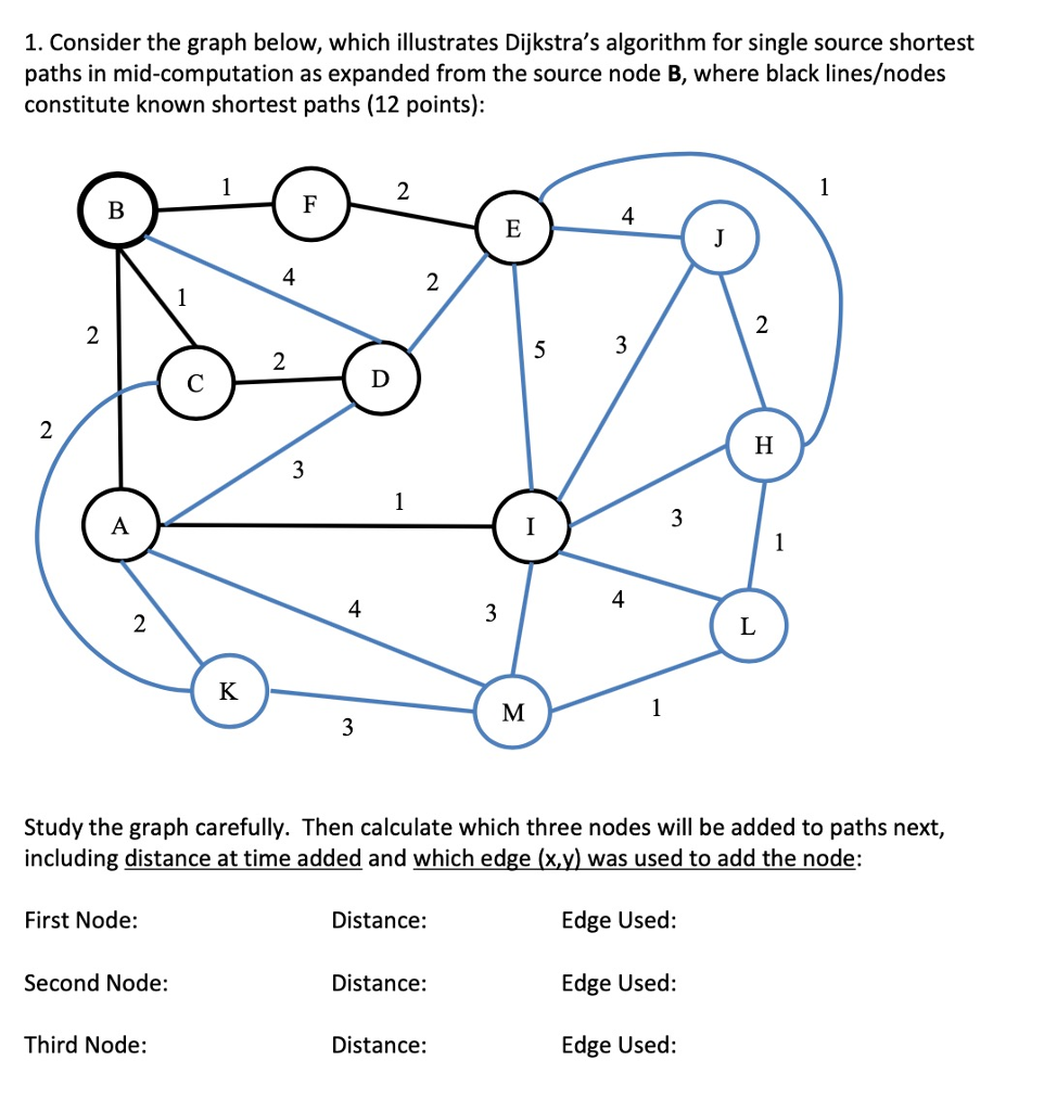 Solved 1 Consider The Graph Below Which Illustrates