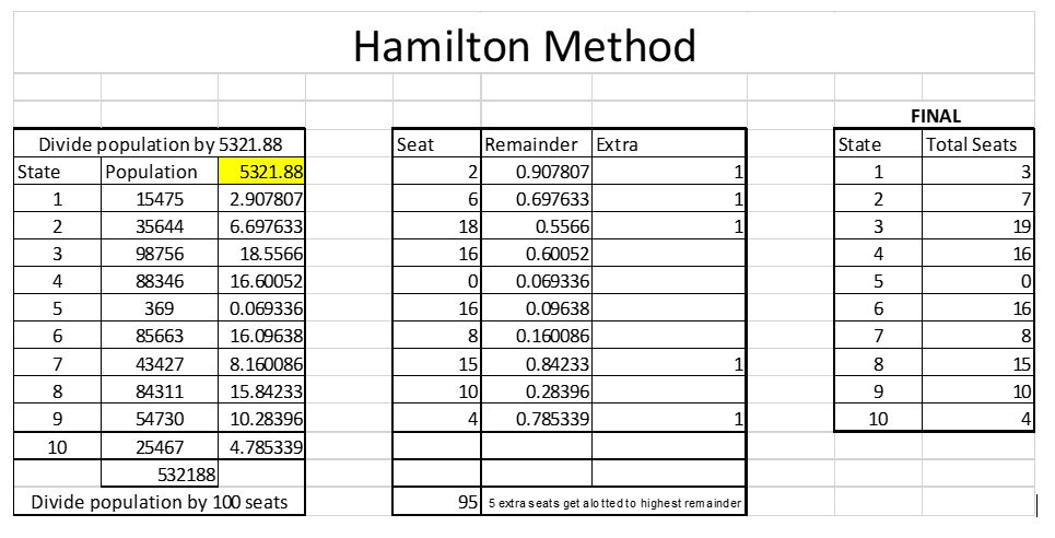 Solved Find the error(s) located within this table that used | Chegg.com