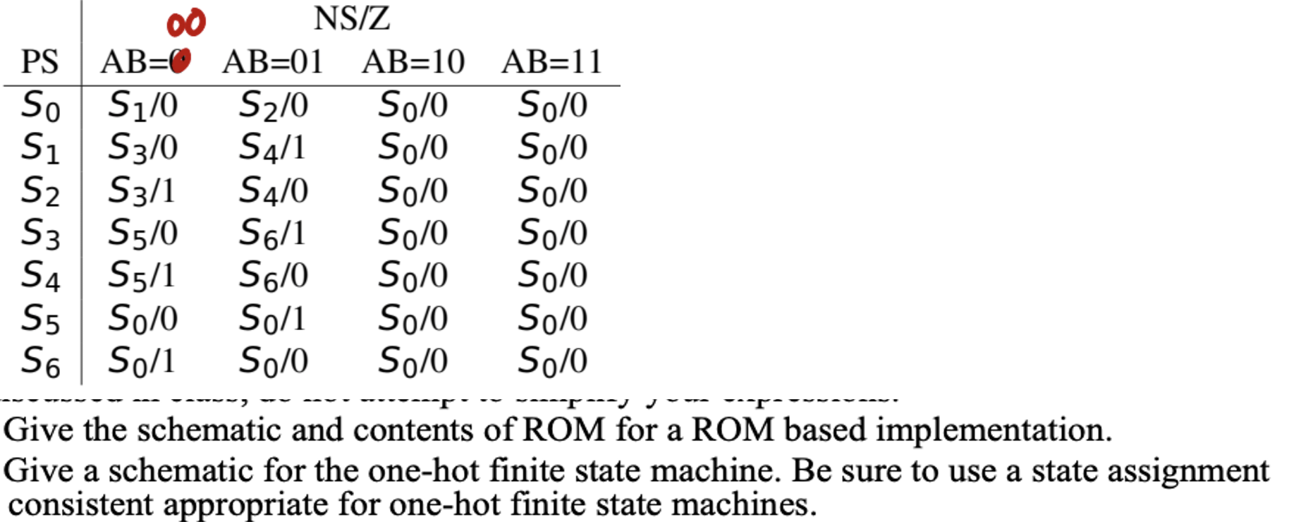 Solved Give the schematic and contents of ROM for a ROM | Chegg.com Solved Give the schematic and contents of ROM for a ROM | Chegg.com