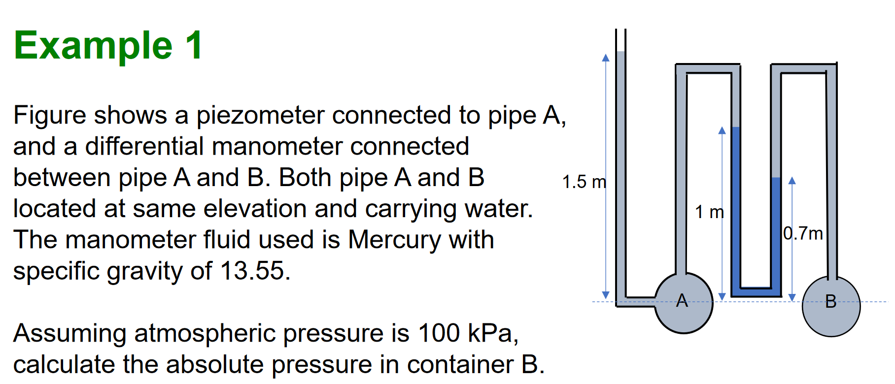 Solved Example 1 Figure shows a piezometer connected to pipe | Chegg.com