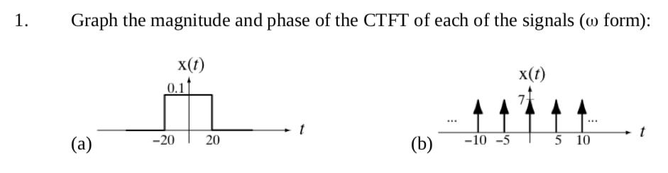 Solved 1. Graph the magnitude and phase of the CTFT of each | Chegg.com