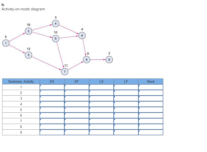 Solved For each of the problems listed, determine the | Chegg.com