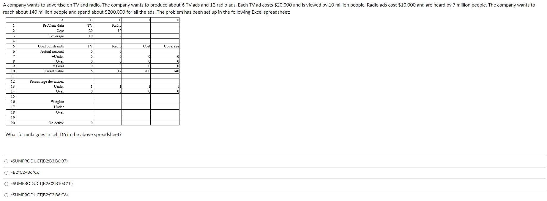 Solved What formula goes in cell D6 in the above | Chegg.com