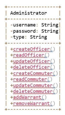 Solved Using the UML diagram below write a java code (The | Chegg.com