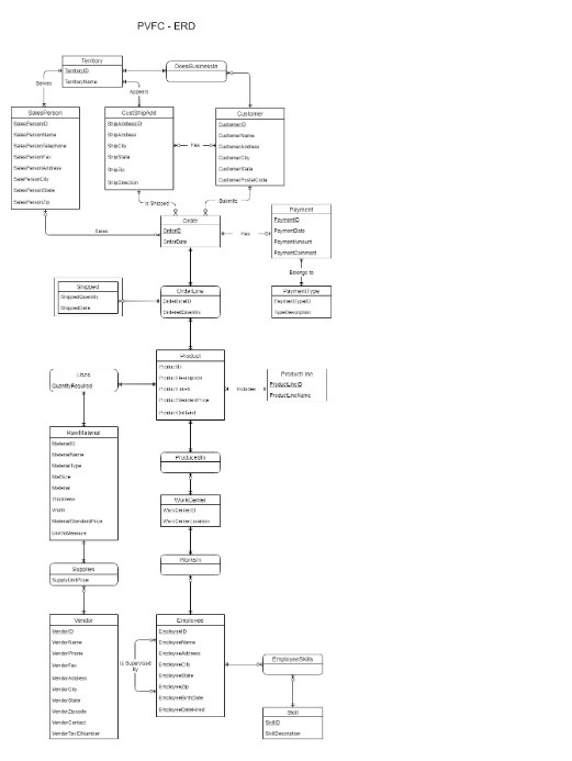 Solved Hi I am having issues with my SQL code. I having | Chegg.com