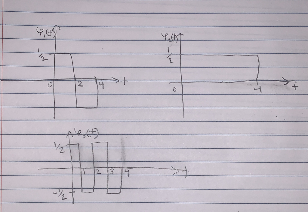 According to the orthogonal waveforms below, | Chegg.com