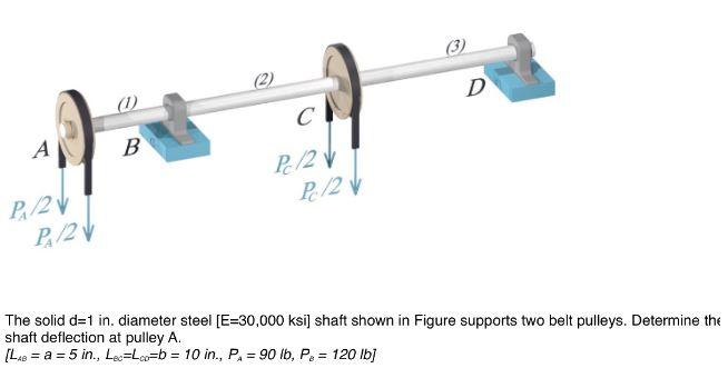 Solved The solid d=1 in. diameter steel [E=30,000ksi] shaft | Chegg.com