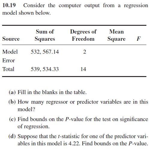 Solved 10.19 Consider the computer output from a regression | Chegg.com