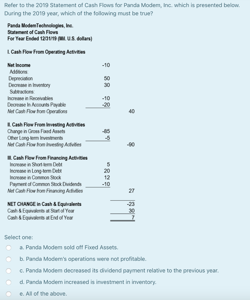 Solved Refer to the 2019 Statement of Cash Flows for Panda | Chegg.com
