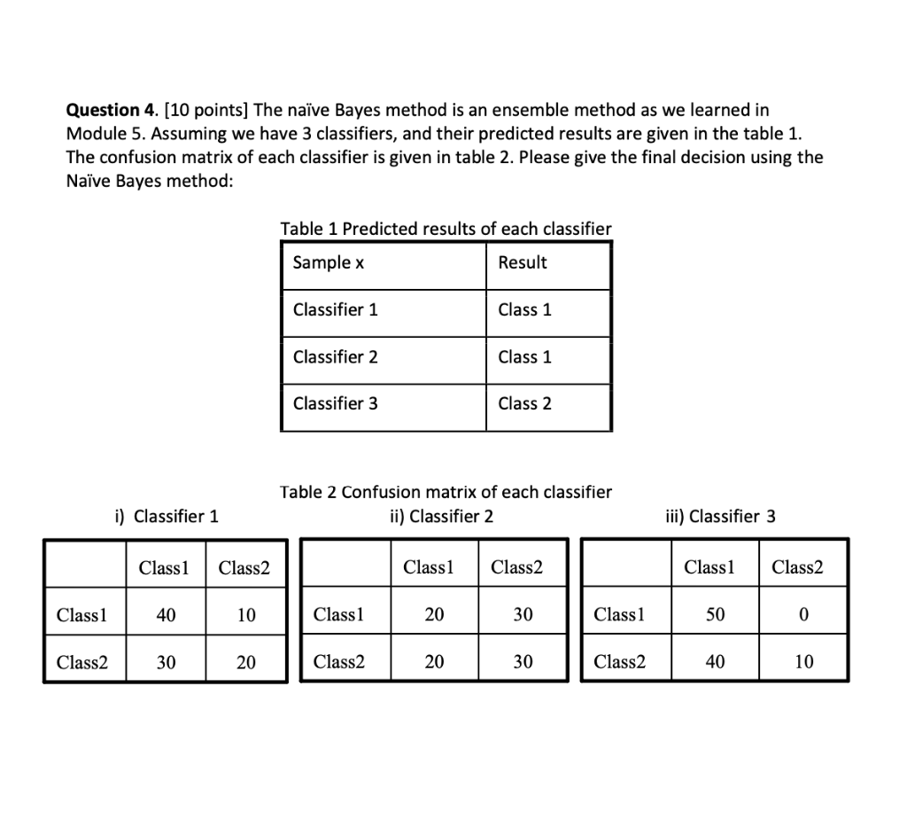 Solved Question 4. [10 points] The naïve Bayes method is an | Chegg.com