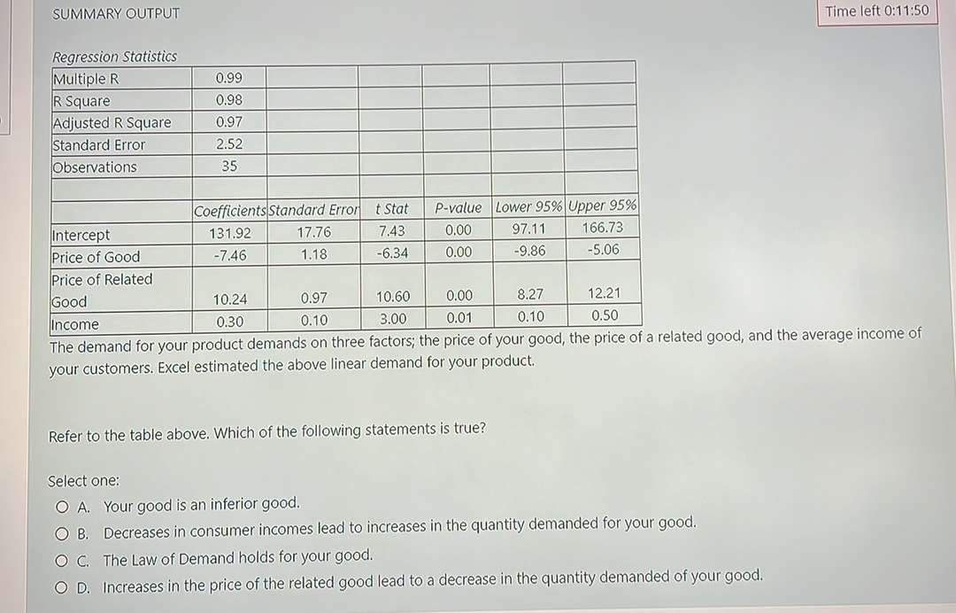 Solved Regression StatisticsThe demand for your product | Chegg.com