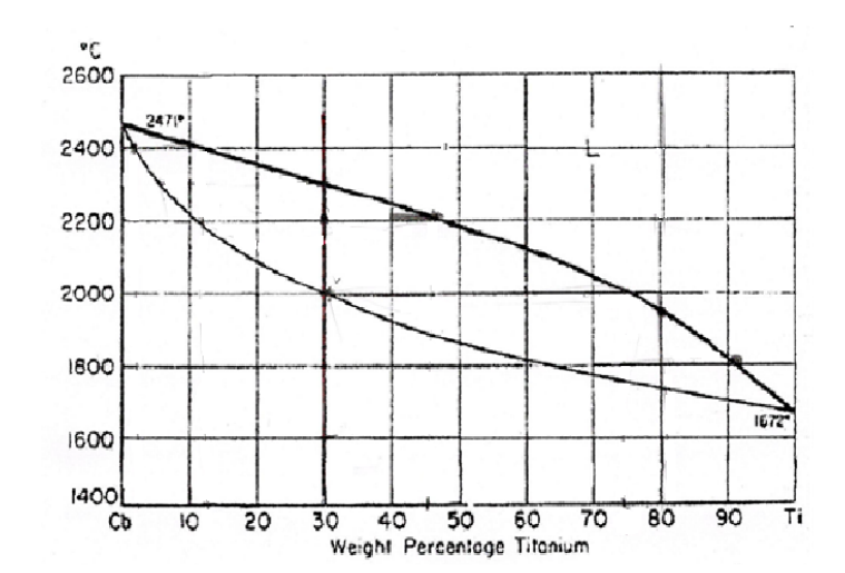 Solved 2. The metals Columbium(Cb) and Titanium (Ti) are | Chegg.com
