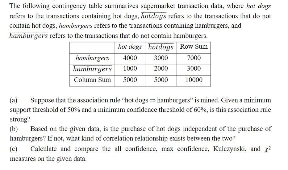 Solved The following contingency table summarizes | Chegg.com