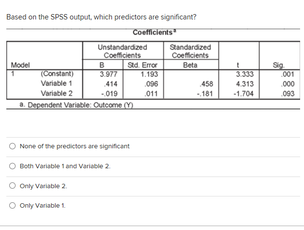 Solved Based on the SPSS output, which predictors are | Chegg.com