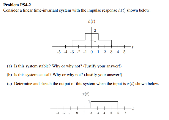 Solved Problem PS4-2 Consider a linear time-invariant system | Chegg.com