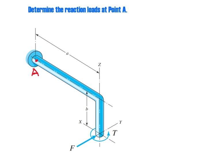 Solved Determine the reaction loads at Point A. N A b X Y T | Chegg.com