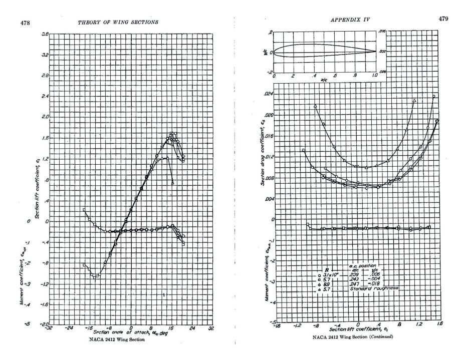 Solved Using the concept of the boundary layer, explain why | Chegg.com