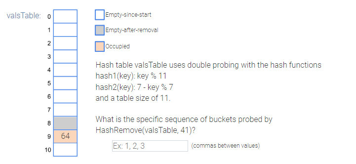 Solved Empty-since-start. Empty-after-removal Occupied Hash | Chegg.com