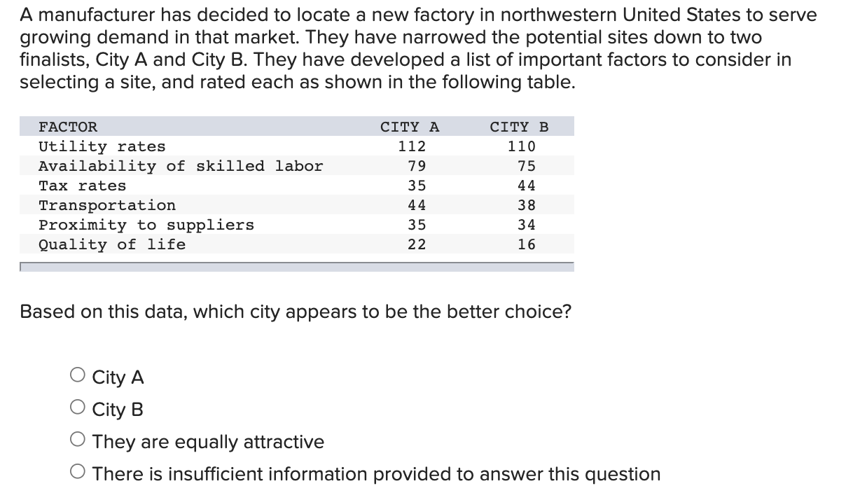 Solved A manufacturer has decided to locate a new factory in | Chegg.com