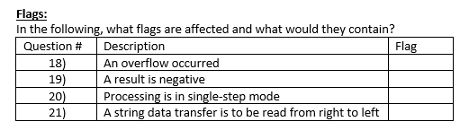 Solved Flag Flags: In the following, what flags are affected | Chegg.com