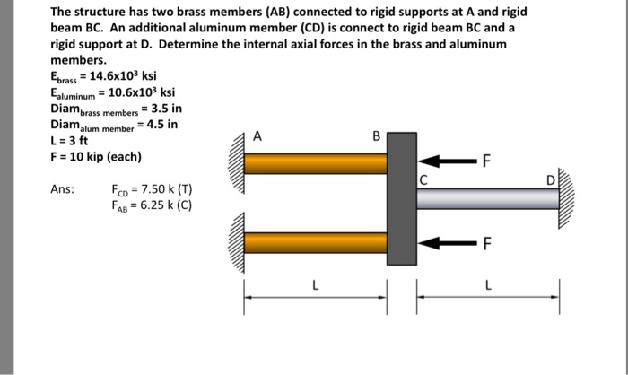 Solved The structure has two brass members (AB) connected to | Chegg.com
