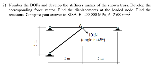 Number the DOFs and develop the stiffness matrix of | Chegg.com