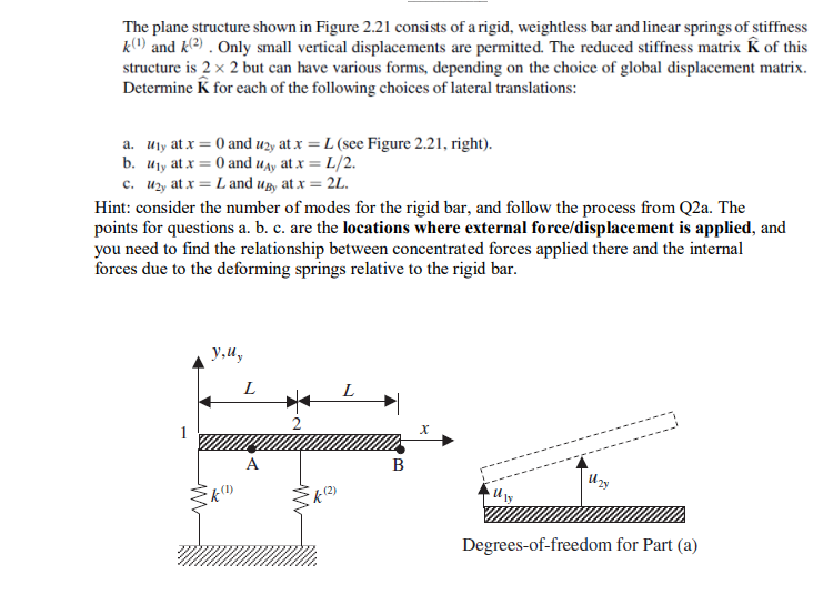 Solved The direct stiffness method provides an approach to | Chegg.com