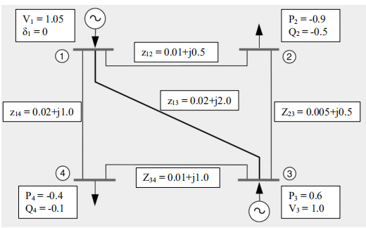 Solved 1) Produce the admittance matrix for the network. 2) | Chegg.com