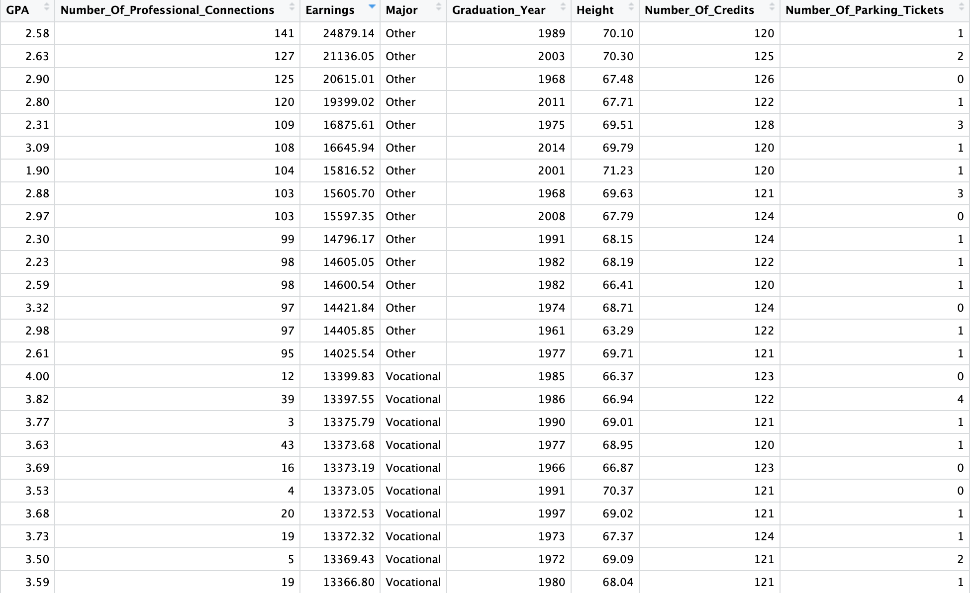 Solved How can I edit my linear regression model in R Studio | Chegg.com