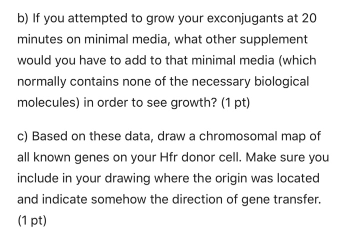 Solved 2. You've run an interrupted mating conjugation | Chegg.com