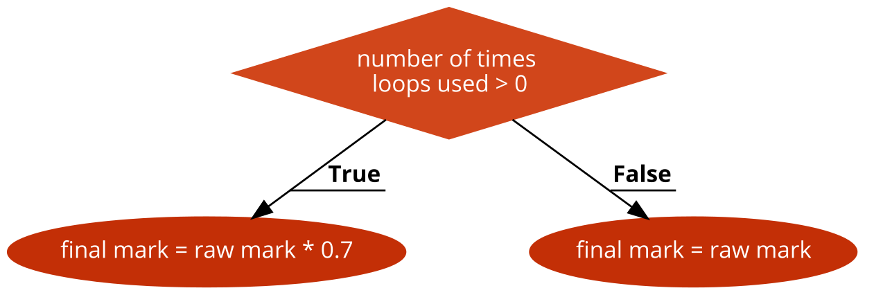 So this will be part one! The next part will be the | Chegg.com