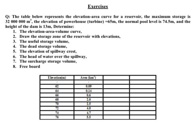 Solved Exercises Q: The table below represents the | Chegg.com
