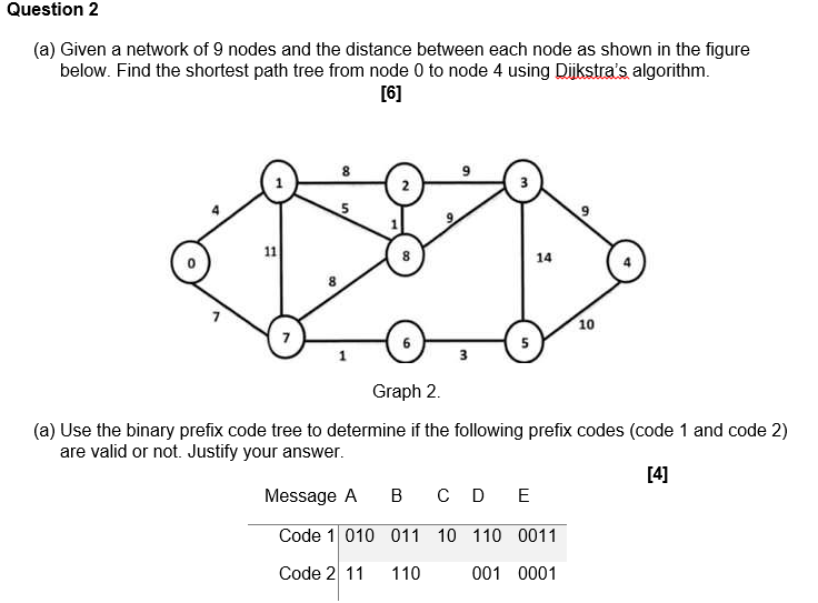 Solved Question 2 (a) Given a network of 9 nodes and the | Chegg.com
