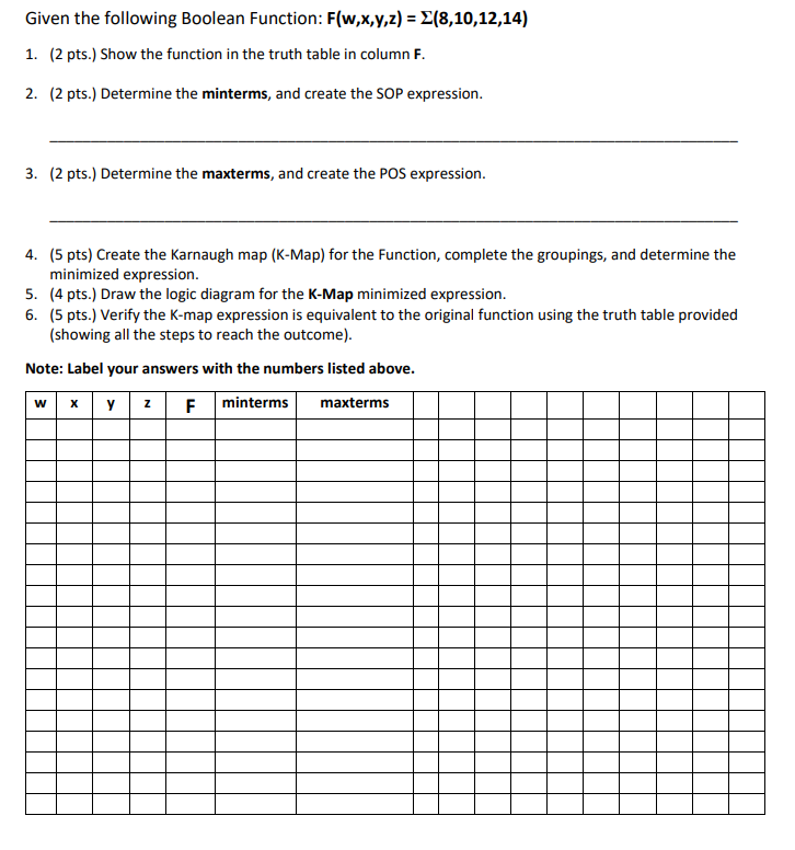Solved Given the following Boolean Function: | Chegg.com