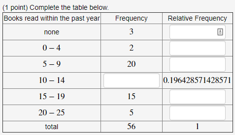 Solved (1 point) Complete the table below. Books read within | Chegg.com