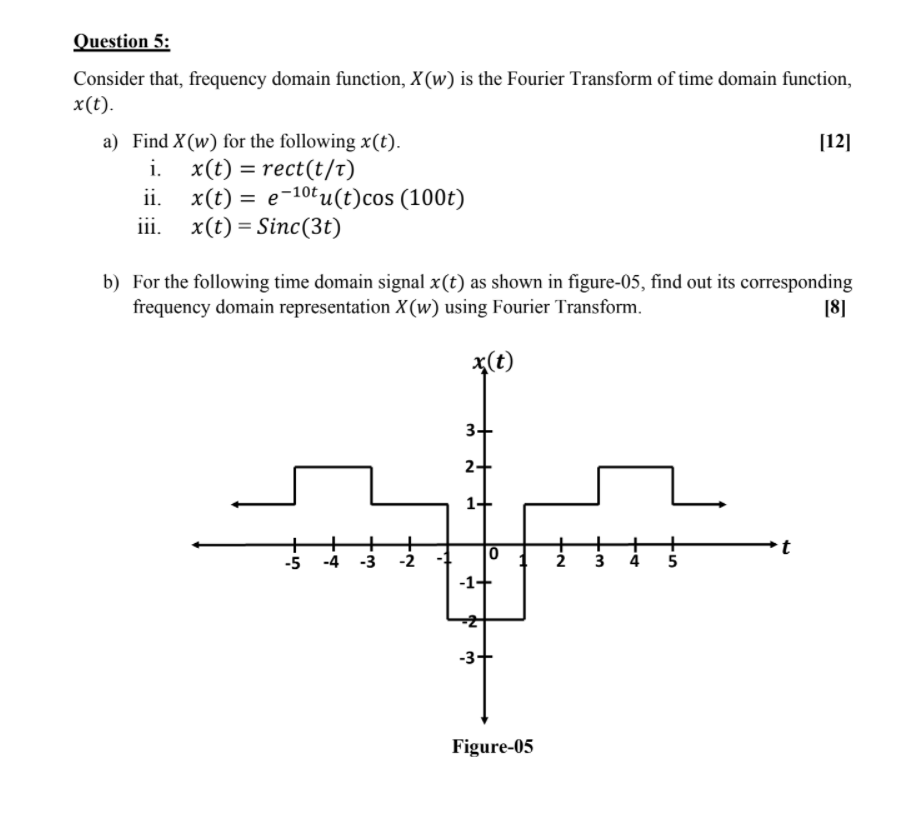 Solved Question 5: Consider that, frequency domain function, | Chegg.com