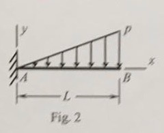 Solved 2. (20%) A beam AB carries a triangularly distributed | Chegg.com