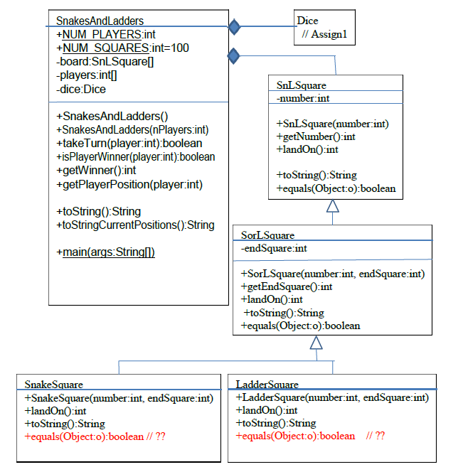 Can anyone write the class SnakesAndLadders. This UML | Chegg.com
