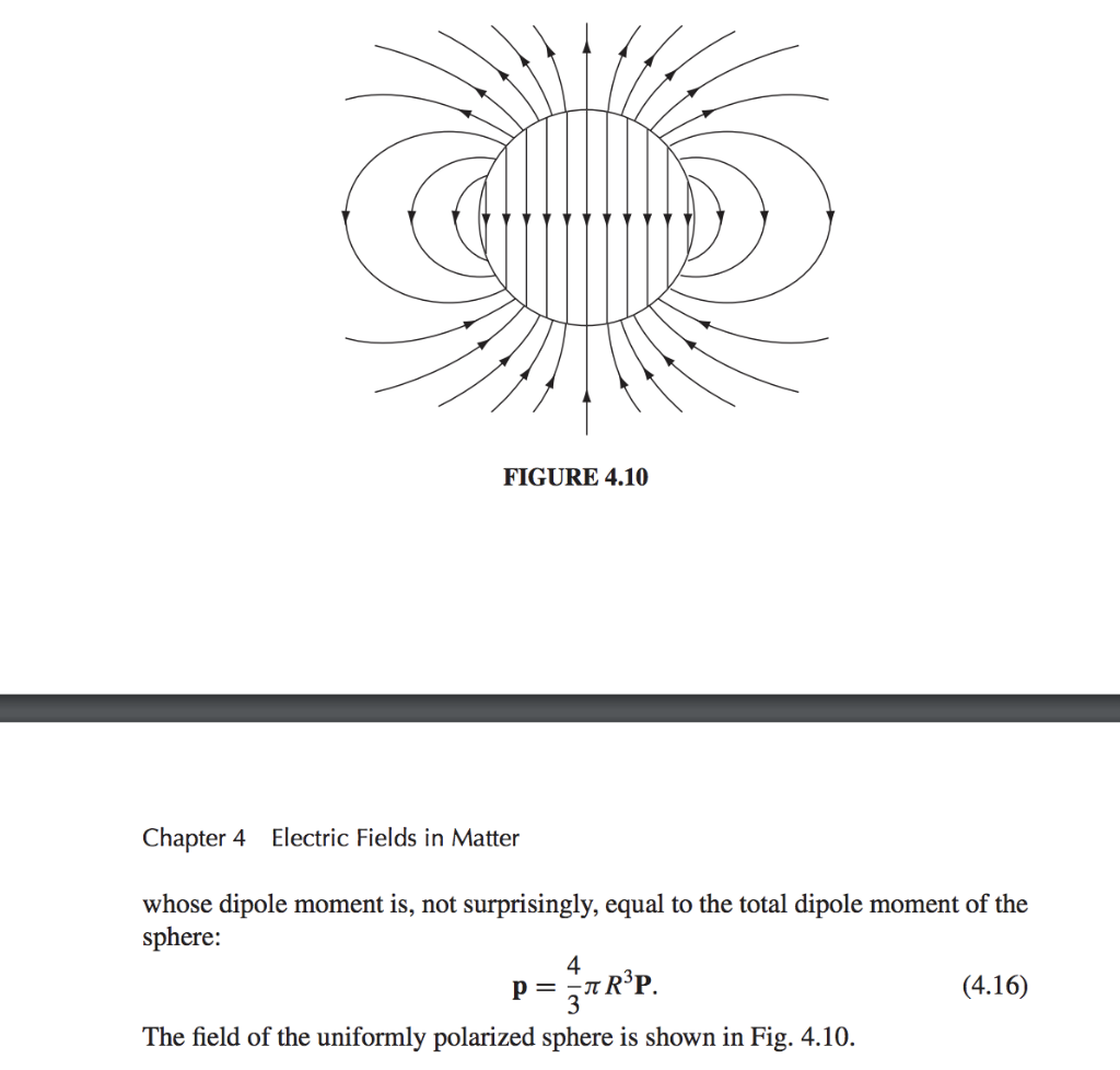 Solved Example 4.2. Find the electric field produced by a | Chegg.com