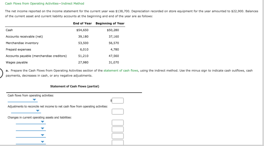 Solved Cash Flows from Operating Activities-Indirect Method | Chegg.com
