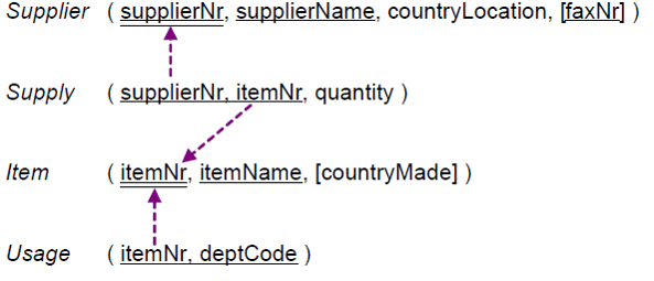 Solved A Sql Script Is A Set Of Sql Commands Saved As A Sql