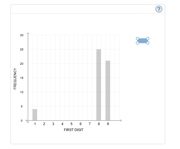 Summarizing Nominal Data - Bar ChartsHere’s an | Chegg.com