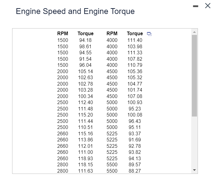 Engine Speed and Engine | Chegg.com