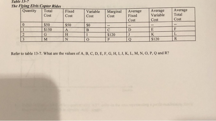 Solved Table 13-7 The Flying Elvis Copter Rides Variable | Chegg.com
