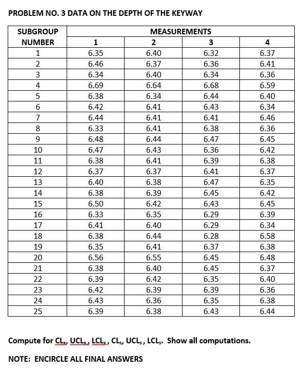 Solved Compute for CLx, UCLx , LCLx , CLs, UCLs , LCLs | Chegg.com