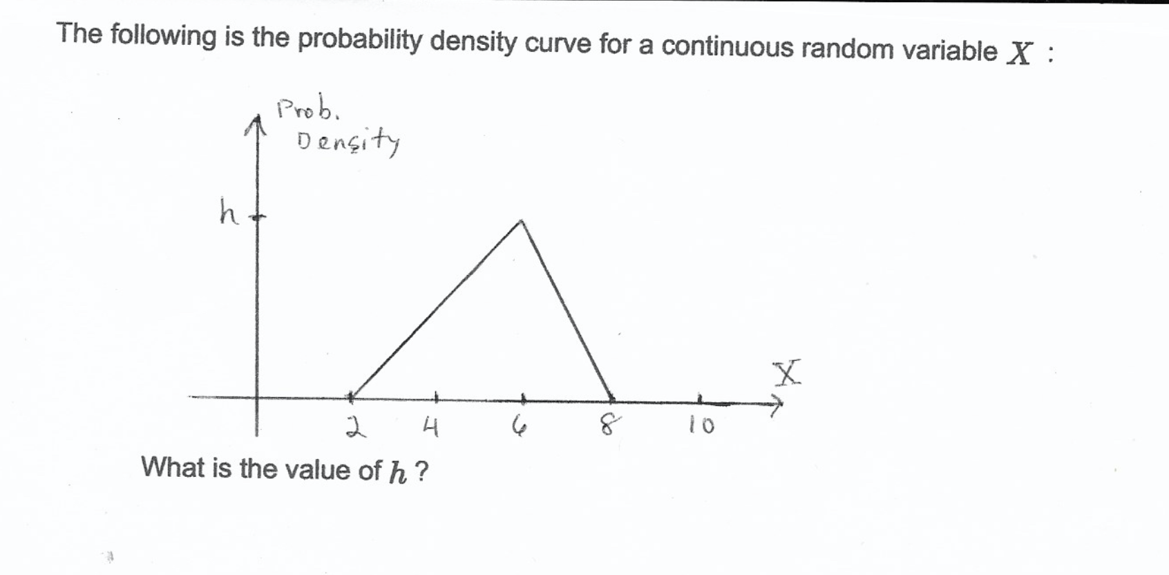 Solved The following is the probability density curve for a | Chegg.com